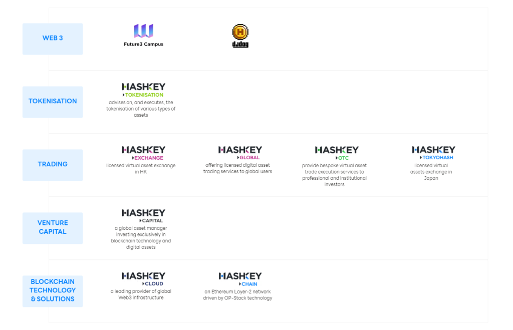 Sàn giao dịch HashKey và Token HSK và những thông tin cần biết - Kênh Digital Marketing